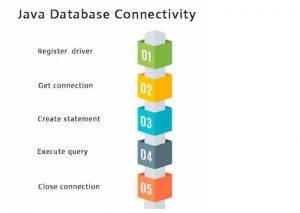 Apa Itu JDBC Connection ? dan Cara Mengatasi maslah unable to acquire jdbc connection - Bacolah.com