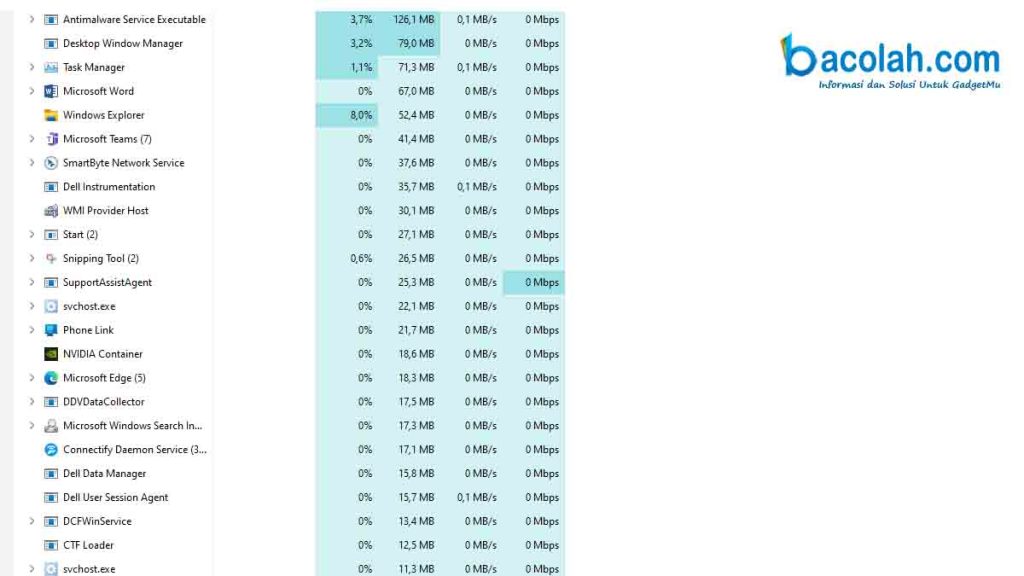 Apa Service Host Process (svchost.exe) di Windows dan Mengapa ...